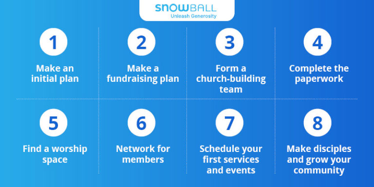 How to Start a Church | Complete Step-by-Step Guide & Advice - Snowball ...