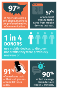 The Ultimate Text-to-Give Guide: Mobile Donations Made Easy - Snowball ...