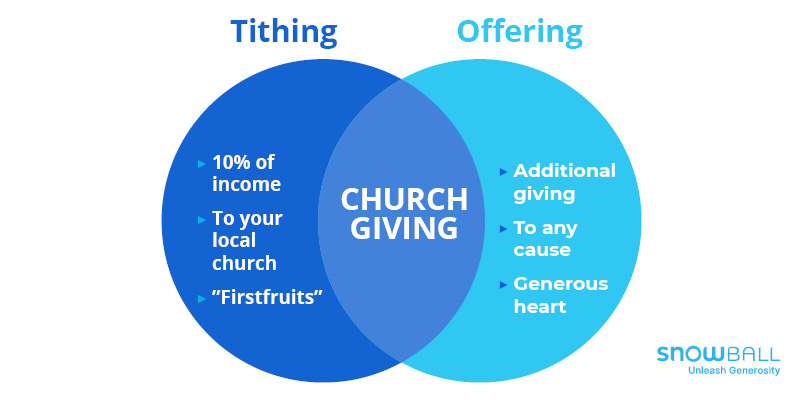 Text-to-Tithe: The Ultimate Mobile Giving Guide for Churches