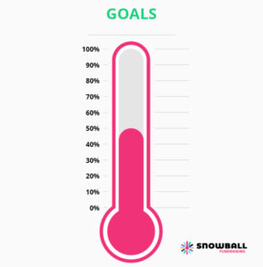Fundraising Thermometers: Why They Work [Free Template!] - Snowball ...