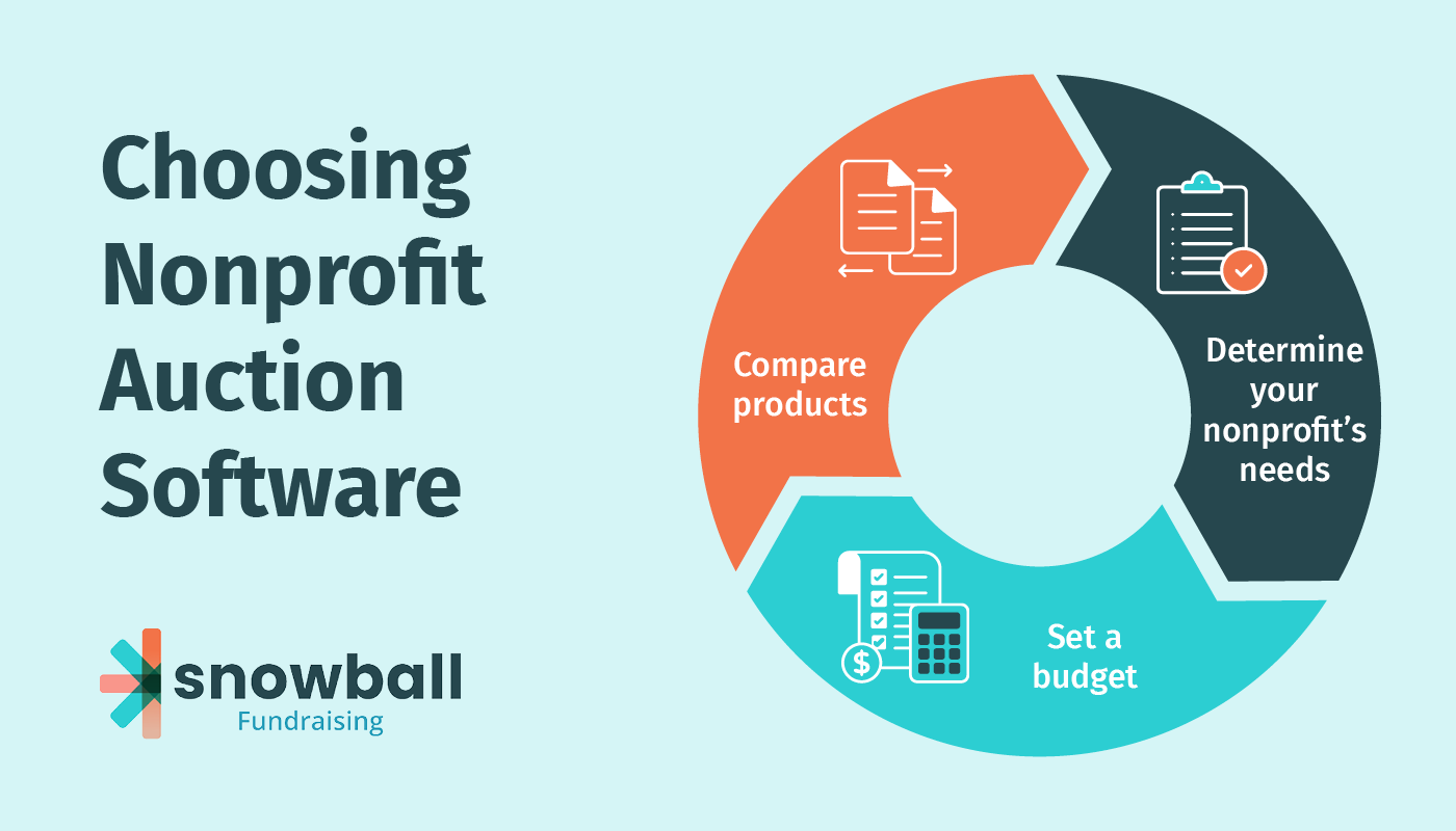 Auction Software: The Best Features And Providers To Explore - Snowball ...