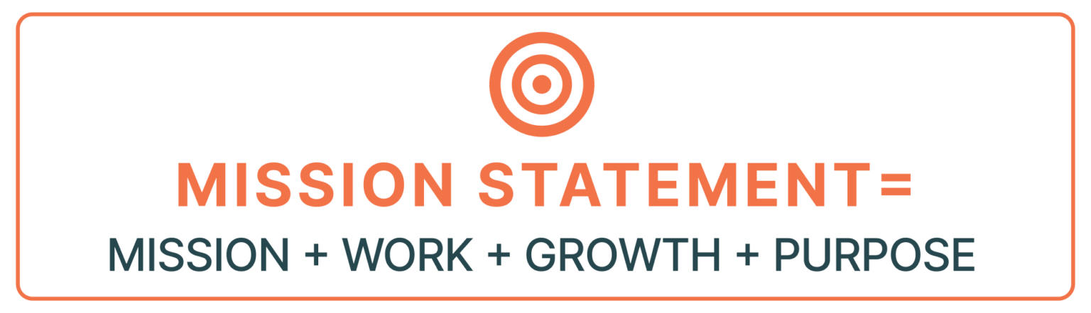 Starting a Nonprofit Org: Raise Money Now - Snowball Fundraising